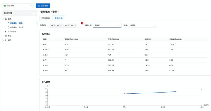 Mobile performance testing platform on the cloud - iMedia