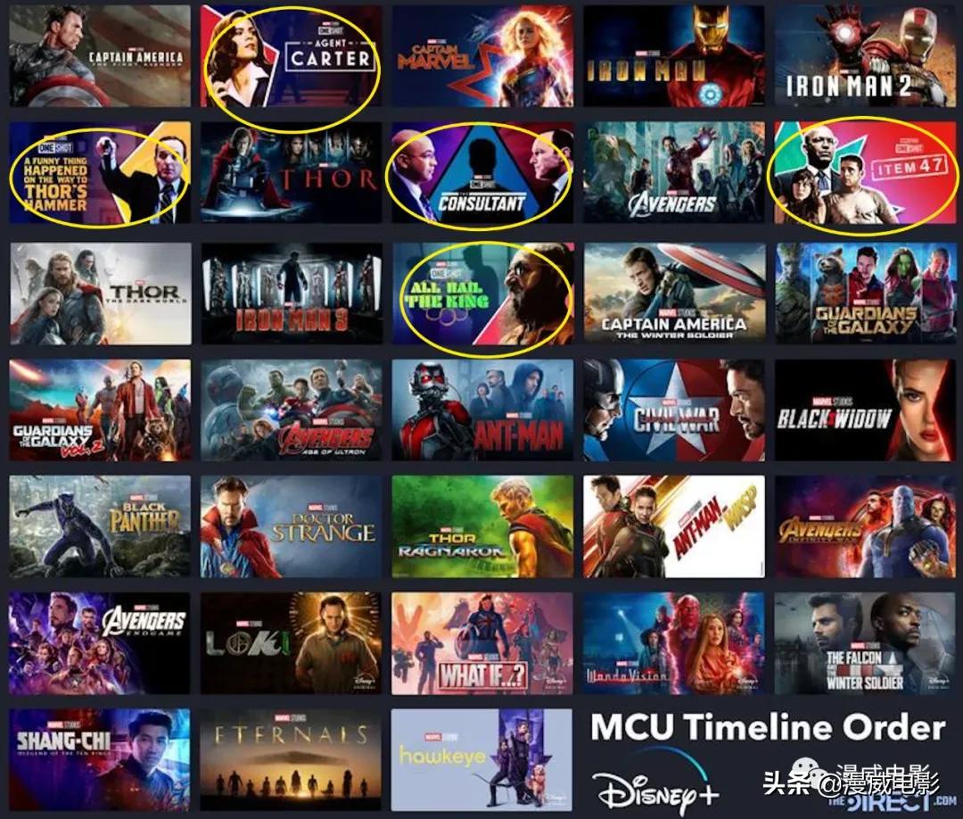 The Marvel Cinematic Universe timeline continues to be updated with ...