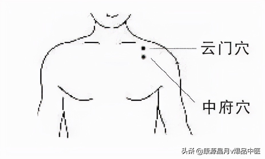 The special switch acupoints of "Essence, Qi, and Spirit" of the human ...