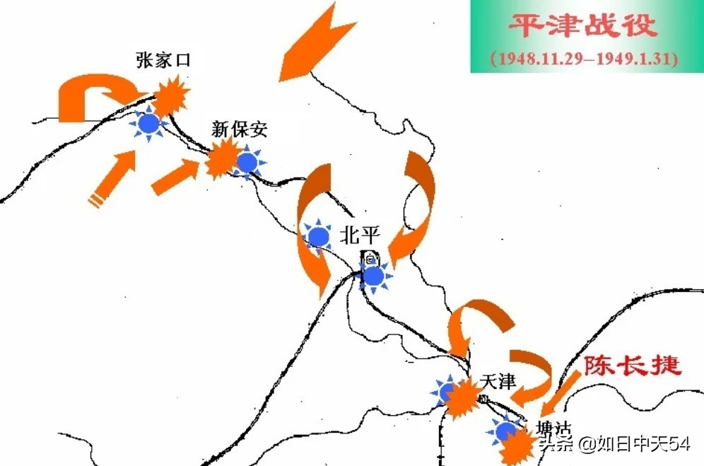 The Battle of Pingjin created three mature methods for the People's ...