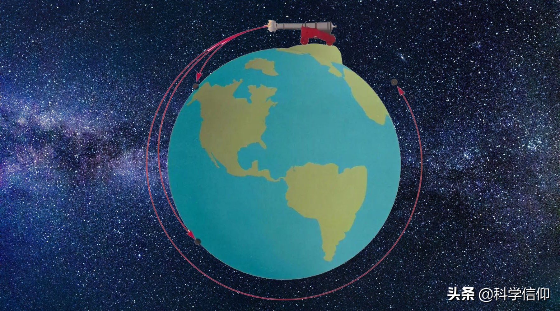 What are the three cosmic speeds?Why is the fourth cosmic speed rarely ...