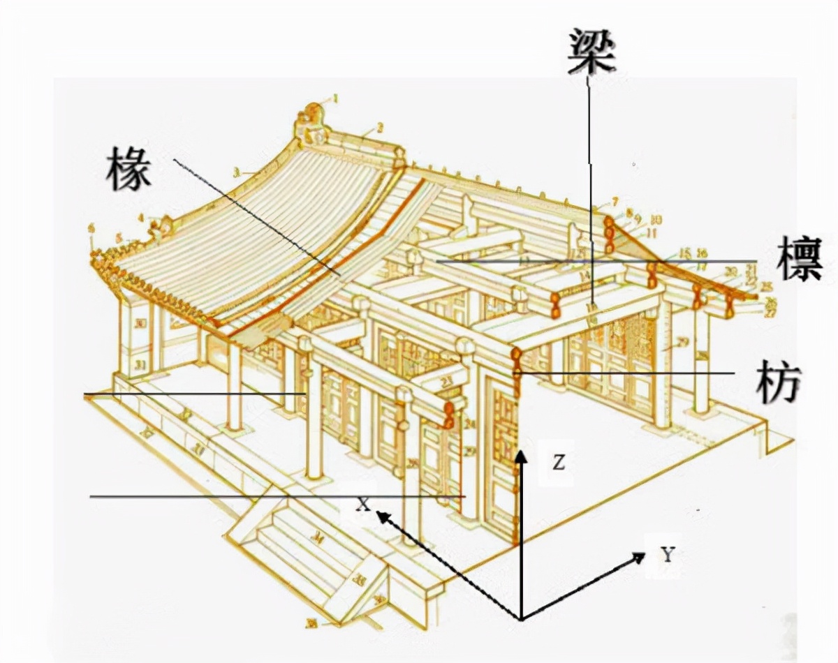 What is the difference between Chinese and Western architecture - iMedia