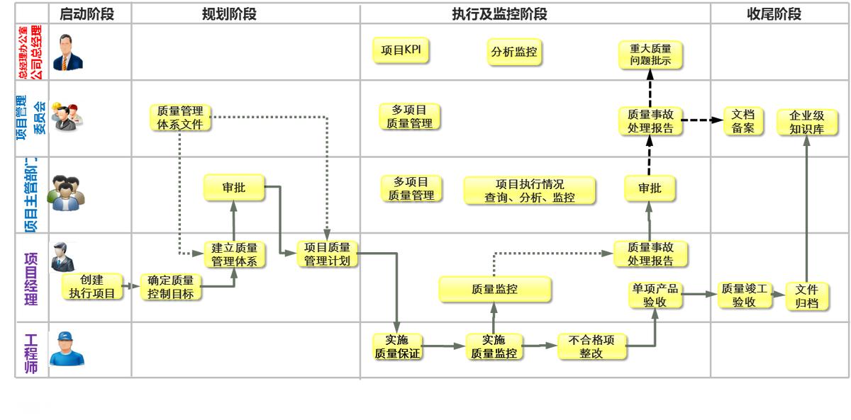 Quality Management of Oracle Project Management System - iMedia