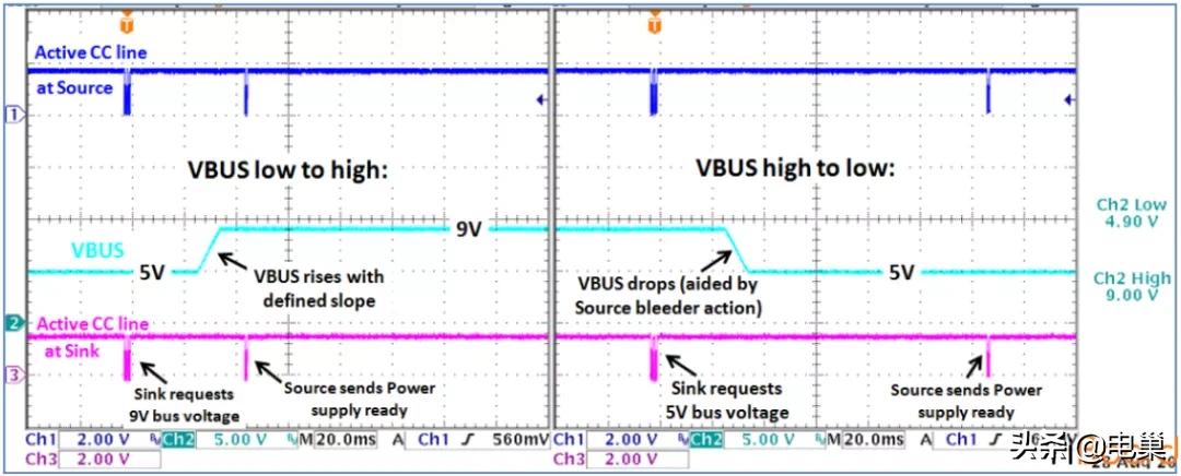 Super detailed USB Type-C pin signal and PCB layout introduction - iMedia