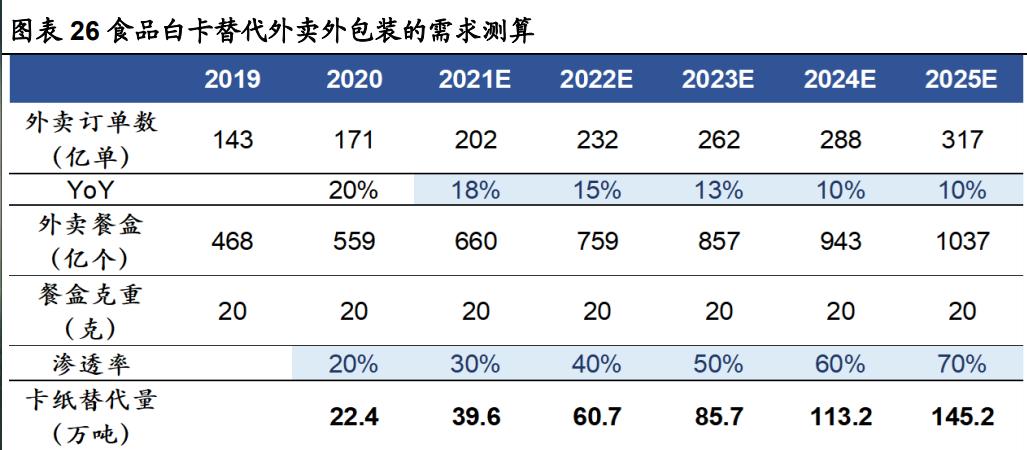 Wuzhou Special Paper Research Report: Six Questions and Six Answers ...