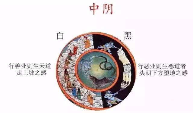 Diagram of Six Paths of Reincarnation (Flow of Life and Death) - iMedia