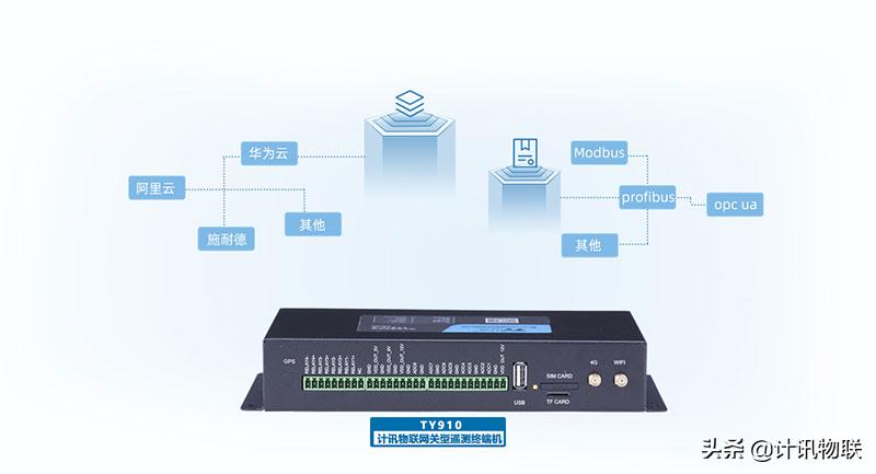 Multifunctional video data acquisition and transmission telemetry ...