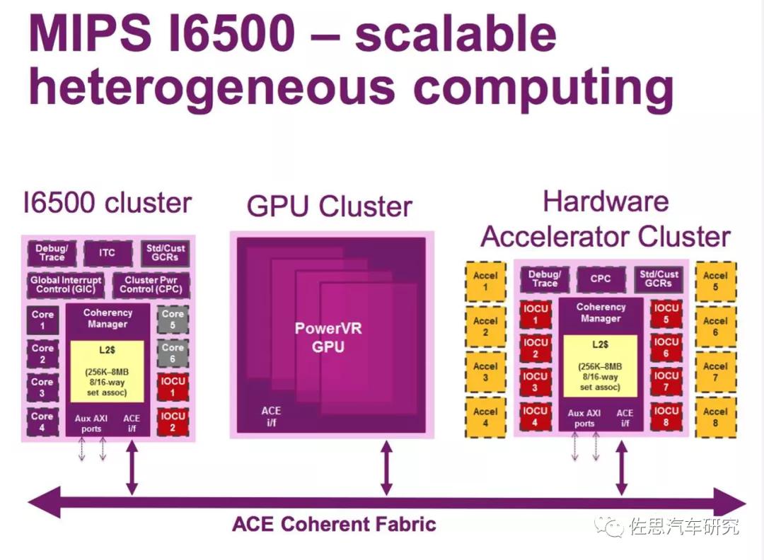 Mobileye EyeQ6 series in-depth analysis - iMedia