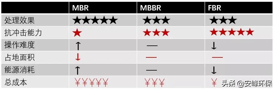 What is the difference between MBR, MBBR and FBBR? - iMedia