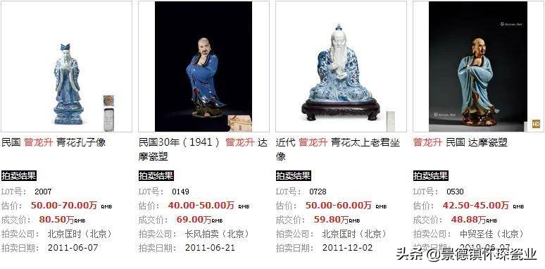 Price and real picture of Zeng Longsheng's sculpture porcelain - iMedia