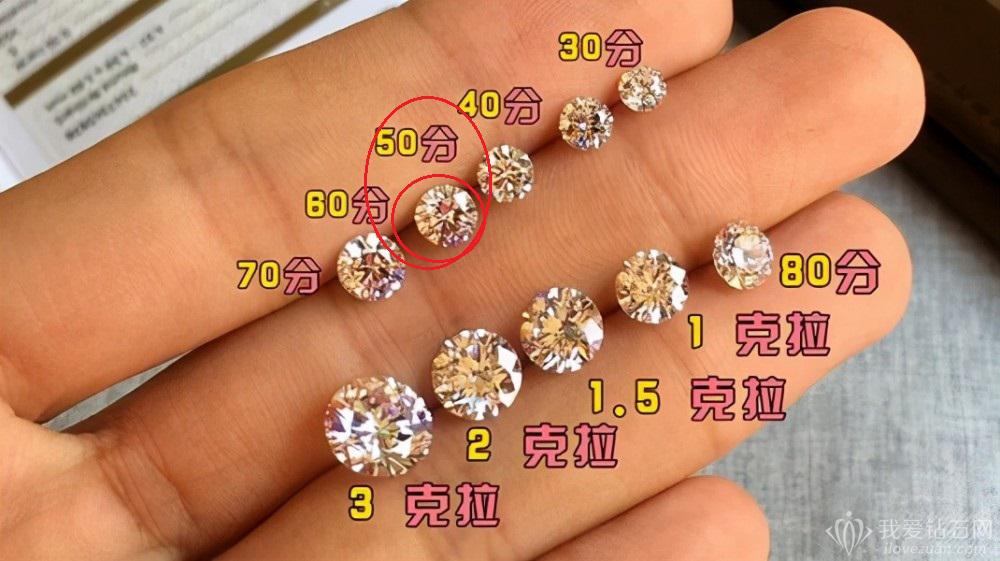 How big is a 50 point diamond?What is the standard diameter of a 50 ...