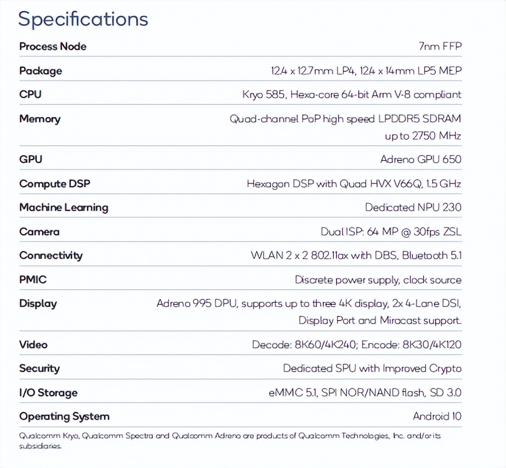 Qualcomm launches new smart camera IoT solution Qualcomm QCS7230 - iMedia