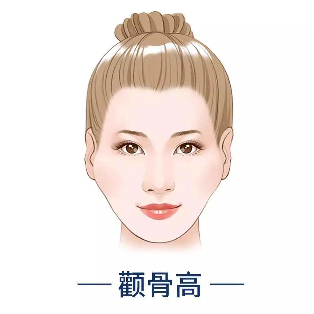 How to distinguish between high cheekbones and plump apple muscles - iMedia