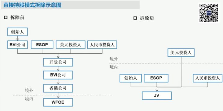 Construction and dismantling of red chip structure (4) Specific steps ...