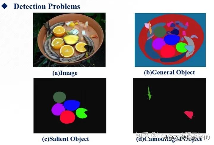 AI camouflage target detection: let the chameleon show its original ...