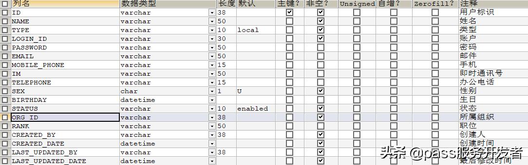 How to elegantly design a user role permission system - iMedia