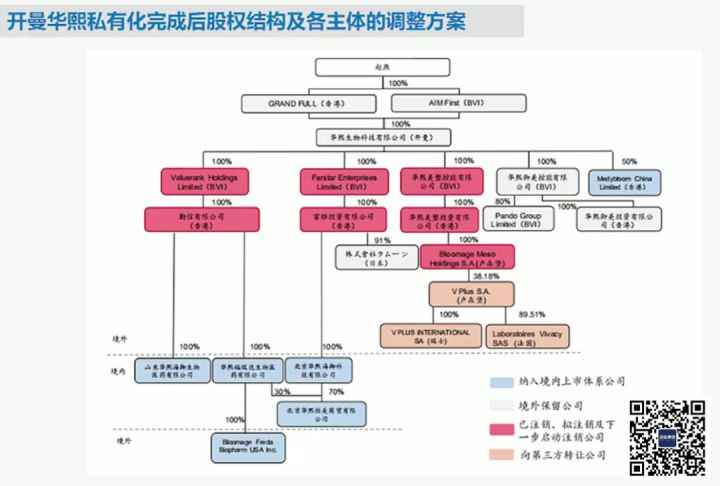 Construction and dismantling of red chip structure (4) Specific steps ...