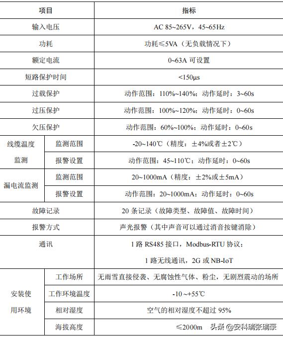 ASCP200-40B Current Limiting Protector - iMedia