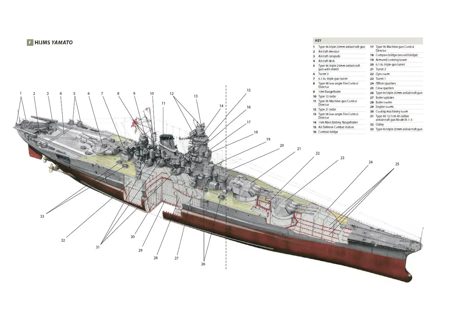 WWII Japanese battleship - iMedia