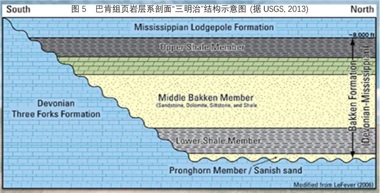 Shale Story: Shale is the most widely distributed sedimentary rock in ...