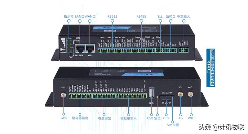 Multifunctional video data acquisition and transmission telemetry ...