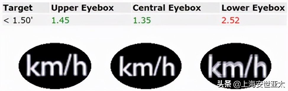 Design and Analysis of Ansys SPEOS Automotive Head-up Display (HUD ...