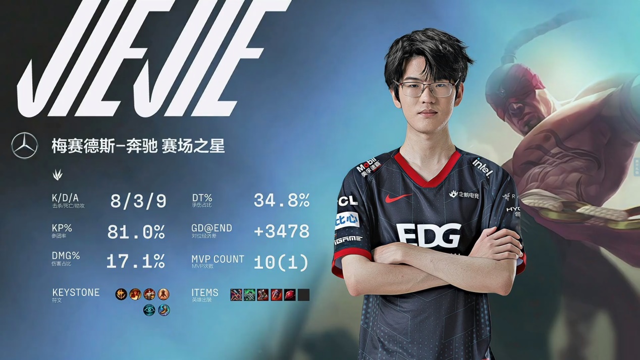 Korean Net is hotly discussing the status of EDG in the team, Jiejie ranks first and Scout ...