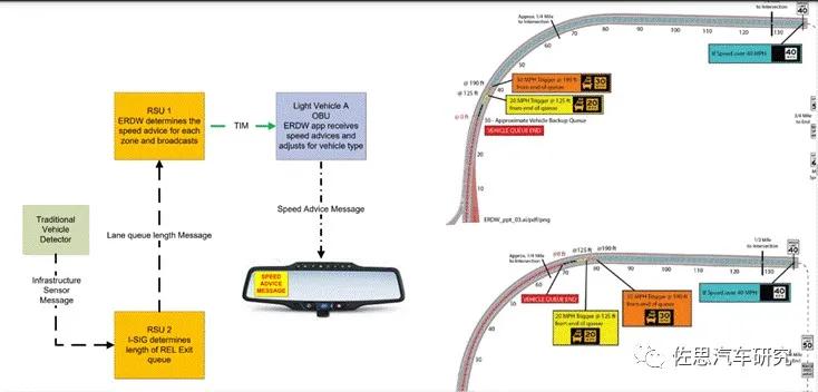 Dismantling of the world's first C-V2X and DSRC 2-in-1 OBU - iMedia