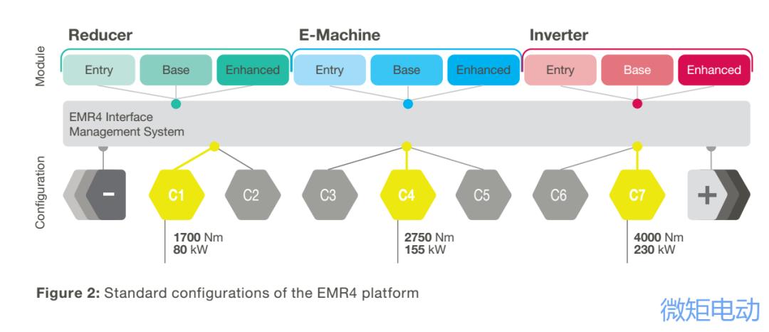 Vitesco's fourth generation electric drive EMR4 - iMedia