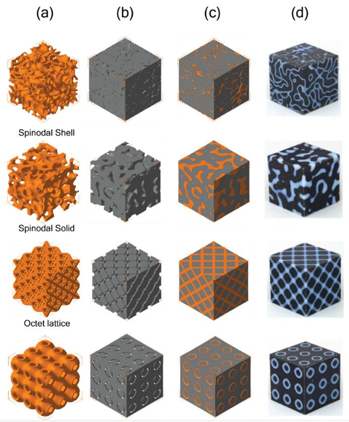 University of California: 3D printed composites with spinodal topology ...