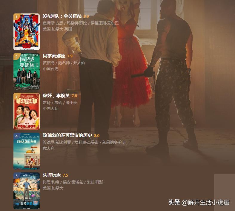 2021 Douban Movie List - iMedia