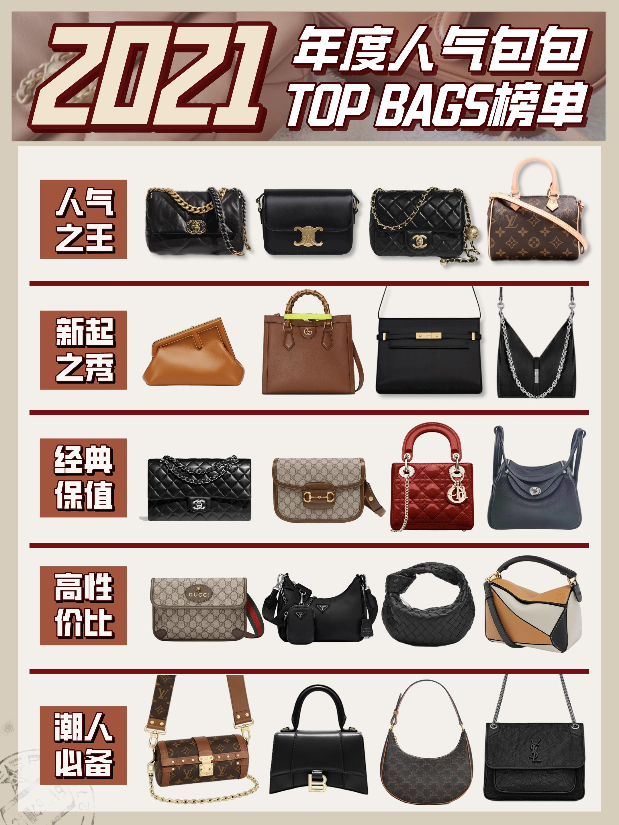 2021 Big Brand Bag Popularity List Luxury Bags - iMedia