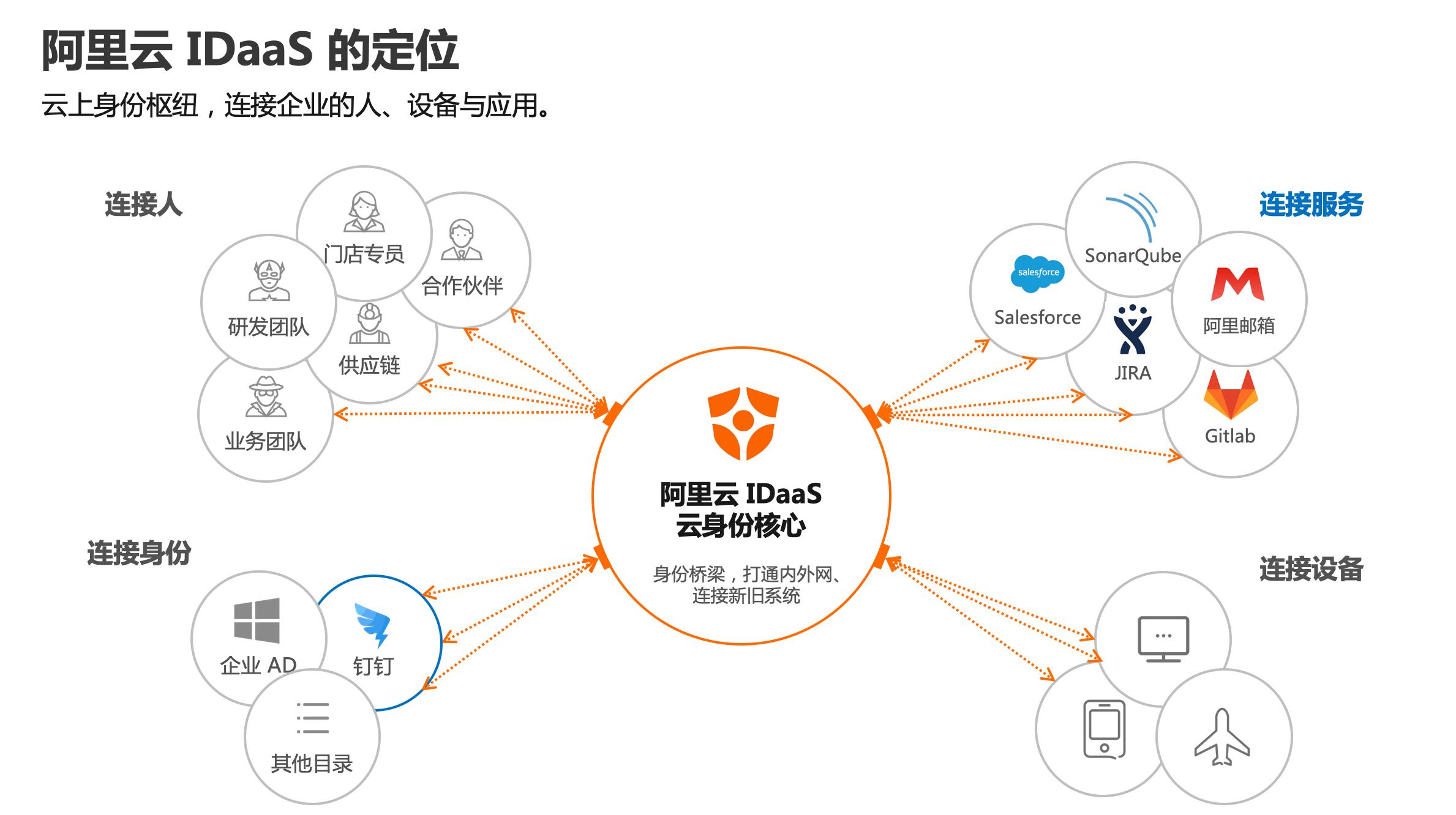 IDaaS New Product Highlights and Design Concept - iMedia