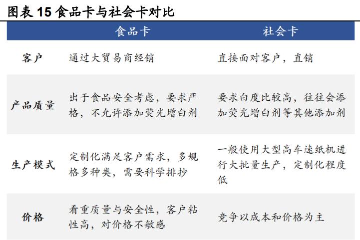 Wuzhou Special Paper Research Report: Six Questions and Six Answers ...