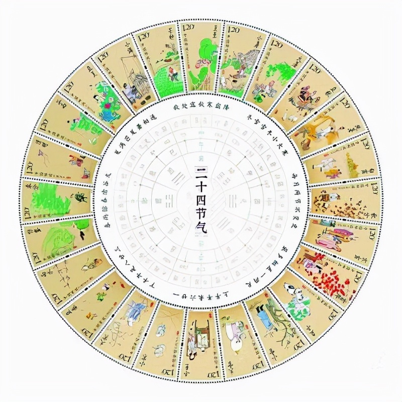 Chinese four seasons - iMedia