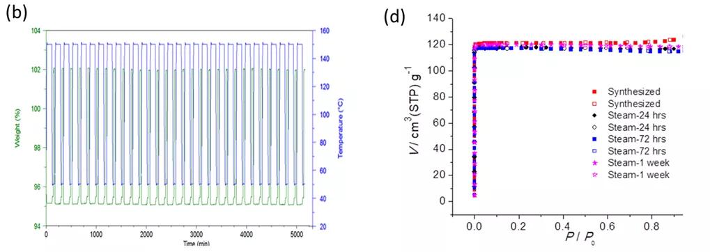 Chinese scientists participated in the research and development of ...
