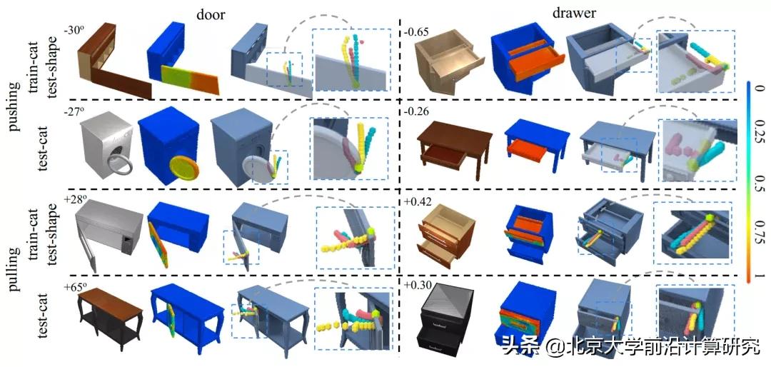 Visual manipulation trajectory learning for manipulating 3D articulated ...