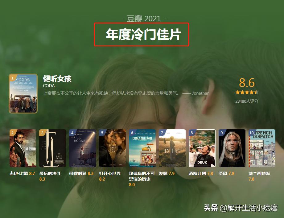 2021 Douban Movie List - iMedia