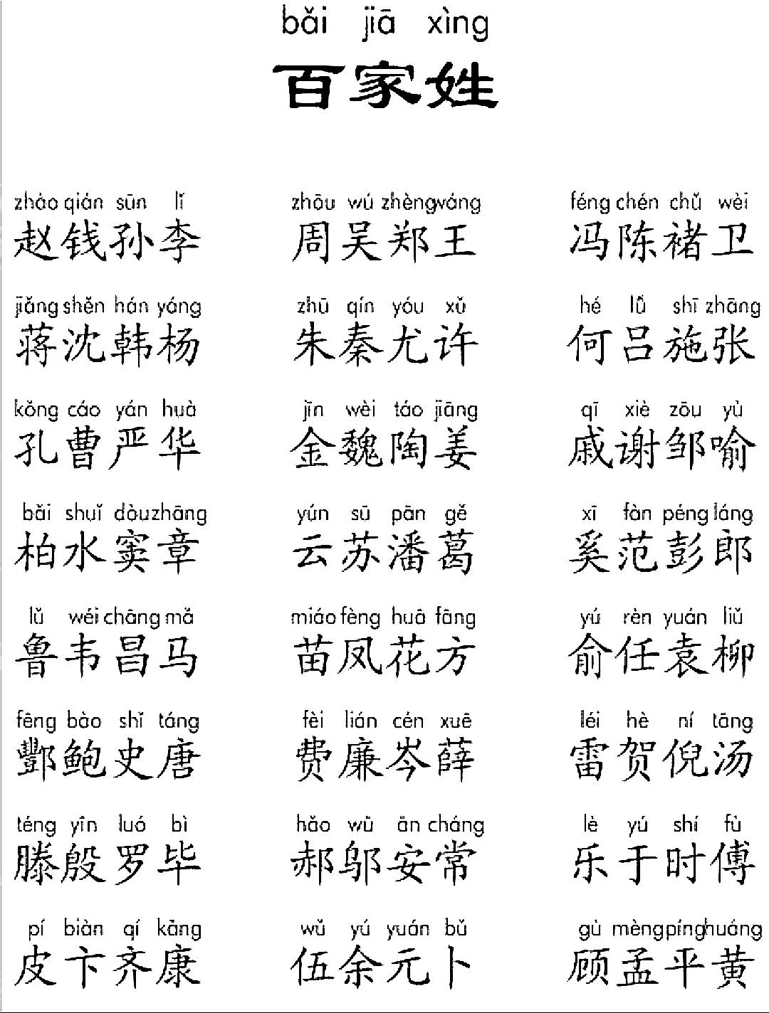 "Hundred Family Surnames" to understand the origin of the major ...